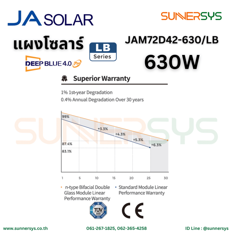 JA Solar 630W (n-type) - Sunnersys co., Ltd.